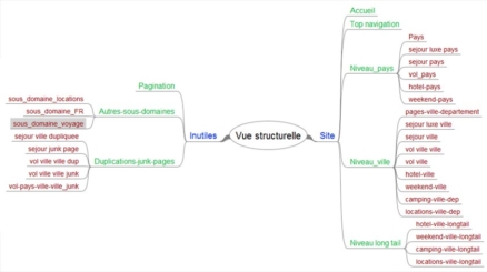 L'analyse de logs, ce qu'il faut savoir et exemples d'utilisation